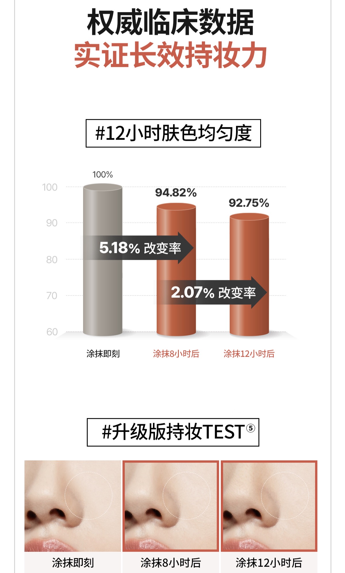 候鸟供应链